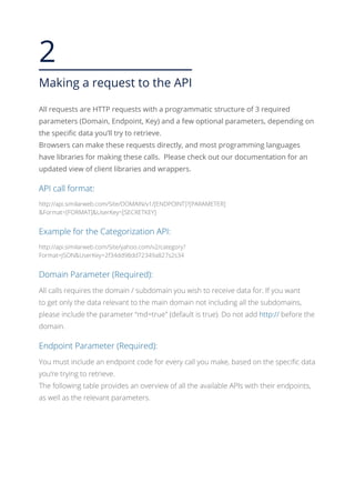 Getting started-with-similar web-api | PDF