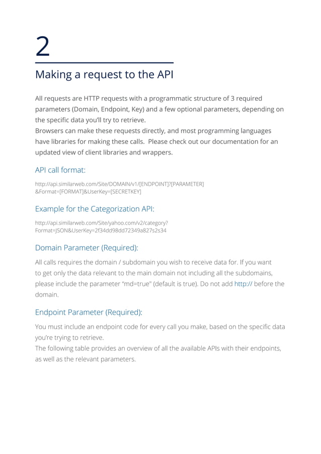 Getting started-with-similar web-api | PDF