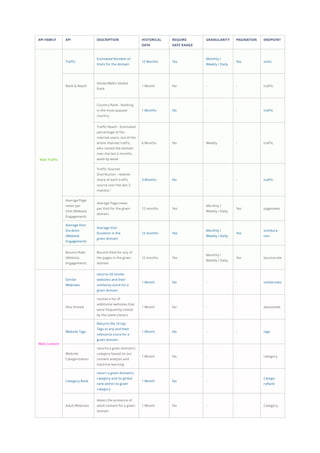 Getting started-with-similar web-api | PDF