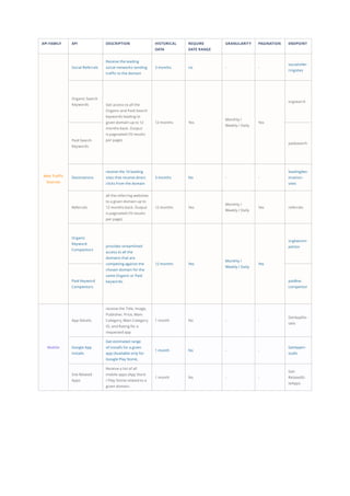 Getting started-with-similar web-api | PDF