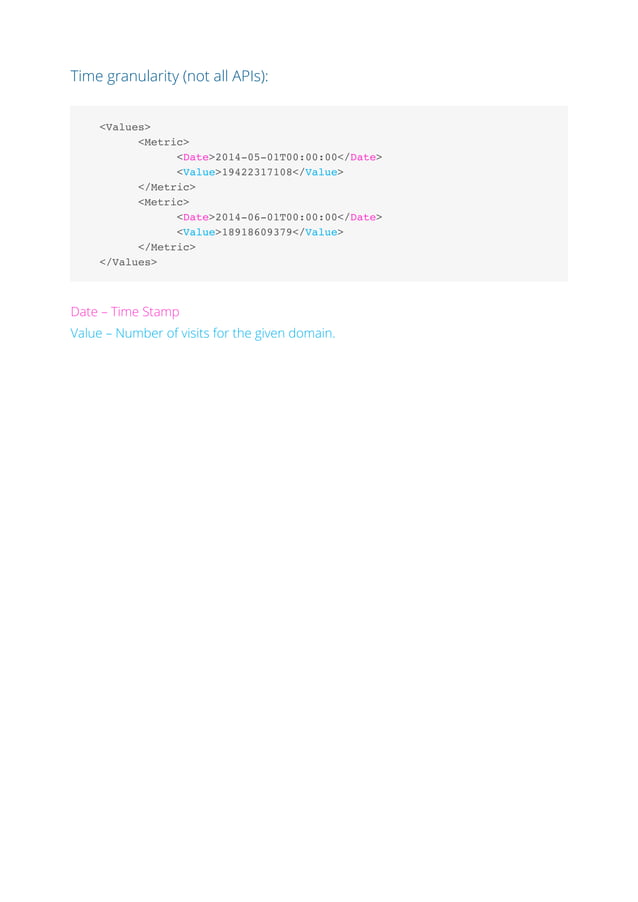 Getting started-with-similar web-api | PDF