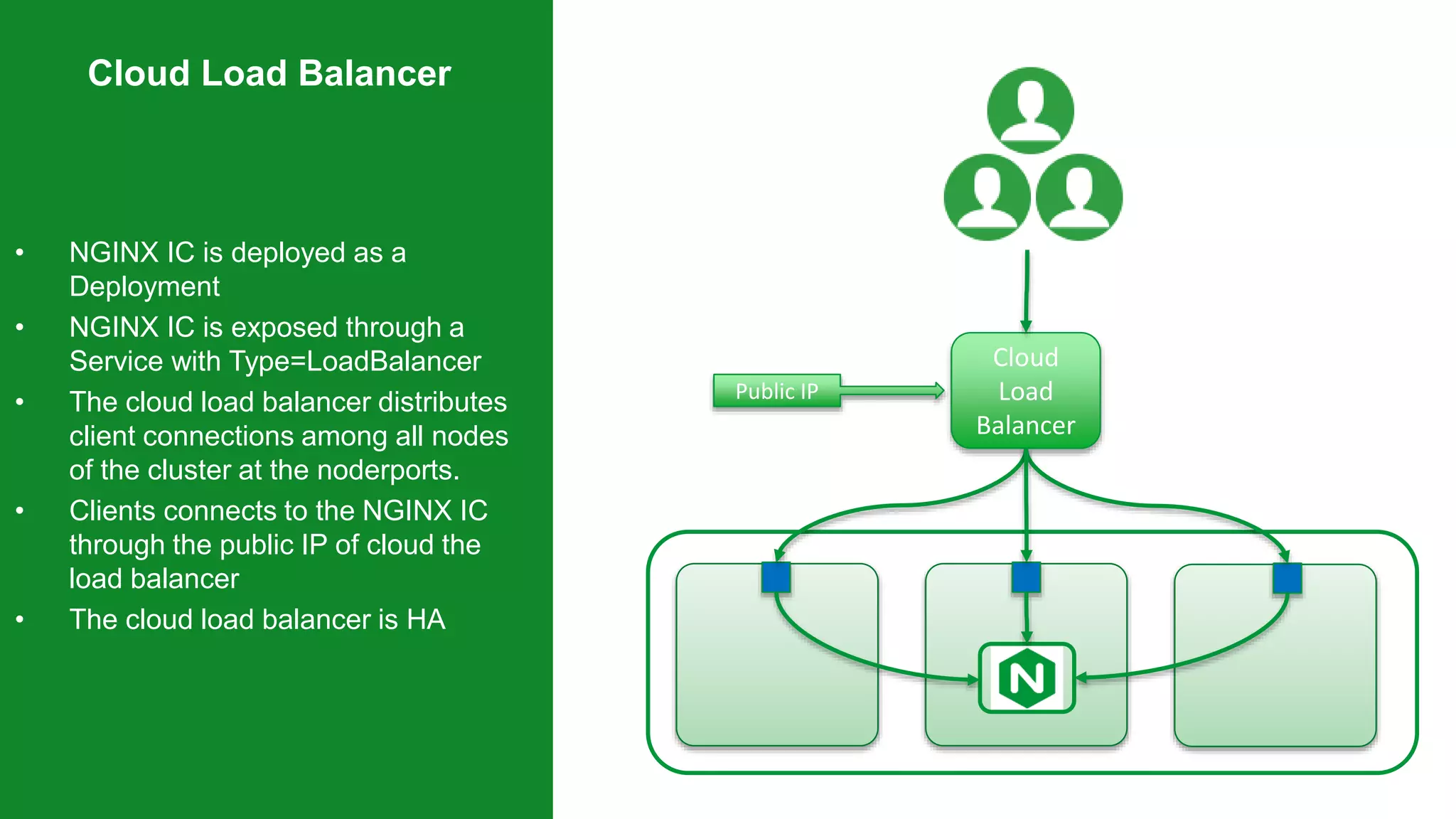 NGINX Kubernetes Ingress Controller: Getting Started – EMEA | PPTX