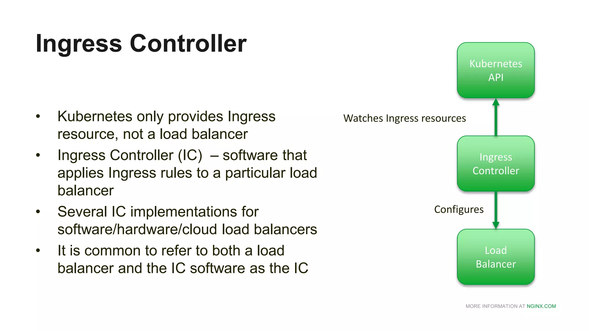 NGINX Kubernetes Ingress Controller: Getting Started – EMEA | PPTX