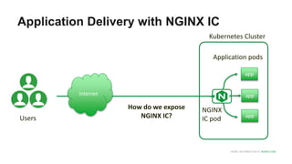 NGINX Kubernetes Ingress Controller: Getting Started – EMEA | PPTX