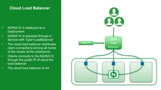 NGINX Kubernetes Ingress Controller: Getting Started – EMEA | PPTX