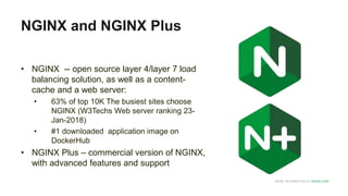 NGINX Kubernetes Ingress Controller: Getting Started – EMEA | PPTX