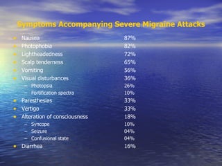 Getting ahead of headaches | PPT