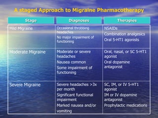 Getting ahead of headaches | PPT