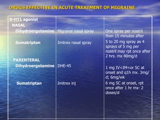 Getting ahead of headaches | PPT