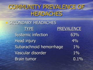 Getting ahead of headaches | PPT