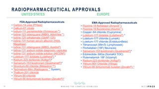 Getting Ahead of the Evolving Landscape in Radiopharmaceuticals | PPT