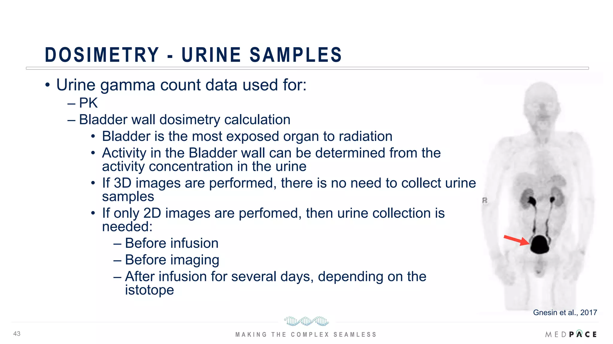 Getting Ahead of the Expanding Landscape: Radiopharmaceutical Dosimetry ...
