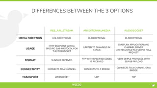Getting a live_transcript_of_your_call_using_the_ari | PDF