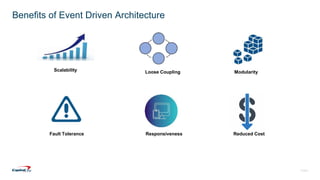 Getting Better at Risk Management Using Event Driven Mesh Architecture ...