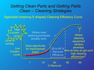 Getting Clean Parts | PPT