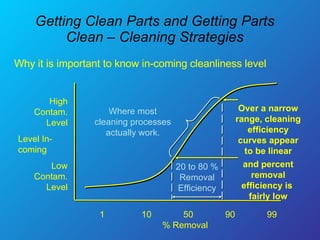 Getting Clean Parts | PPT