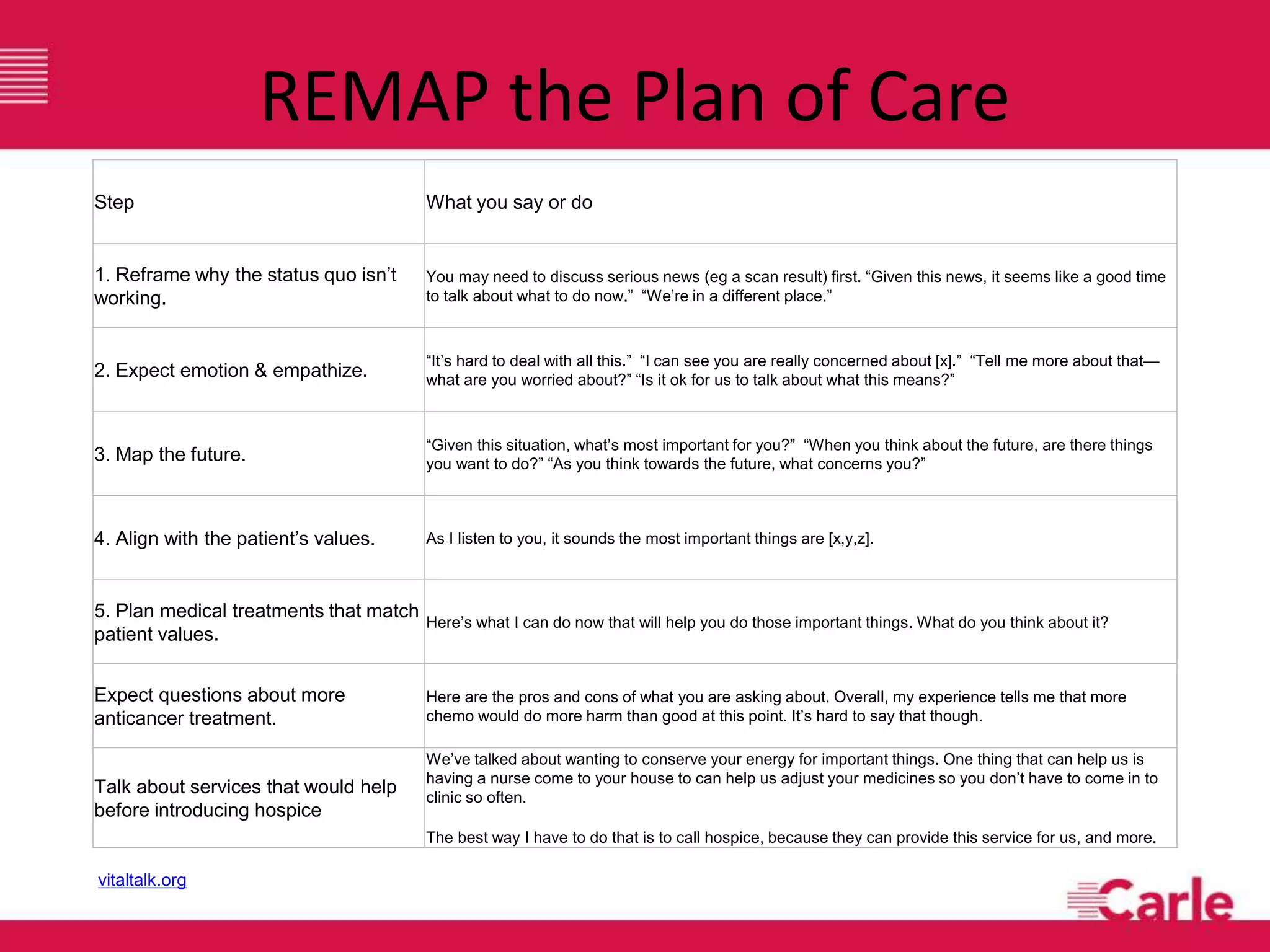 Getting Comfortable With Comfort Care | PPTX