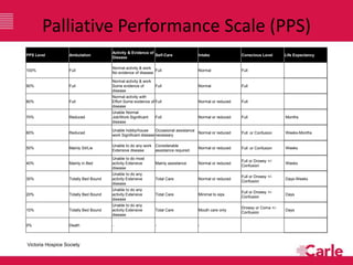 Getting Comfortable With Comfort Care | PPTX