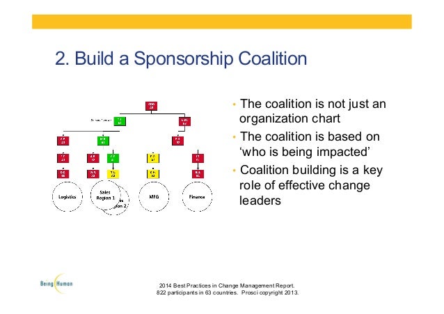 Getting Executives on Board with Change Management CoP Webinar 151215