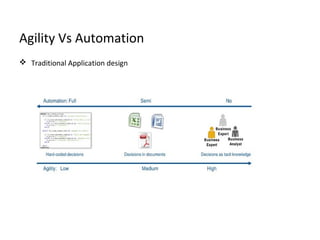 Getting feel for BRF+ | PPT