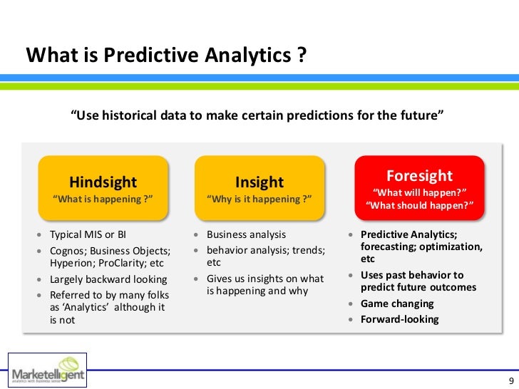 Getting Your First Predictive Model Up and Running