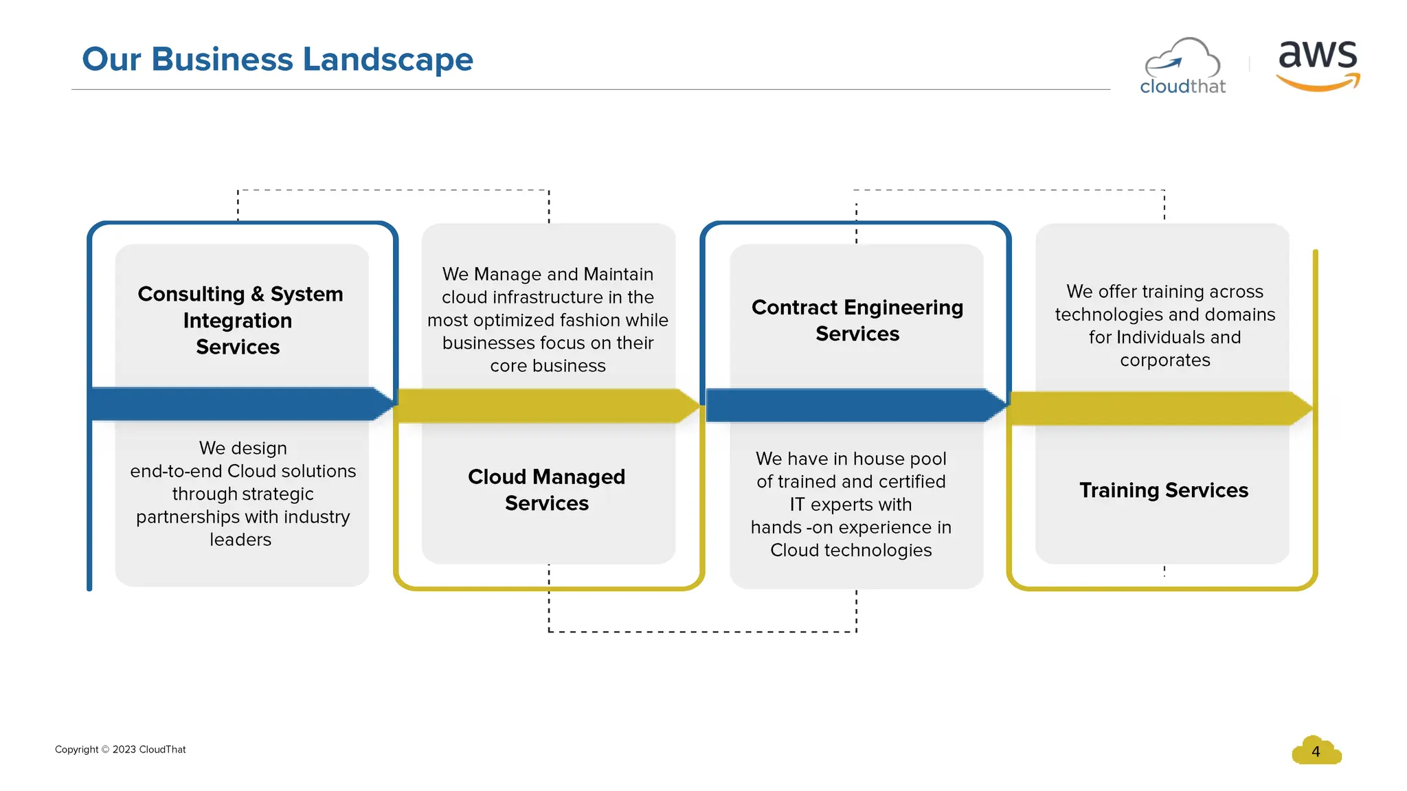 Getting Future ready with GenAI.pptx