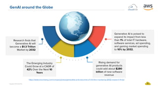 Getting Future ready with GenAI.pptx