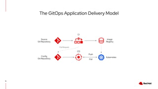 DevNation Tech Talk: Getting GitOps | PPT