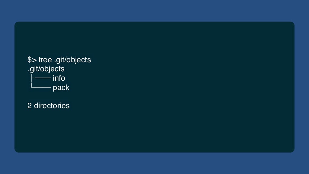 Tree Git Objects Git Objects