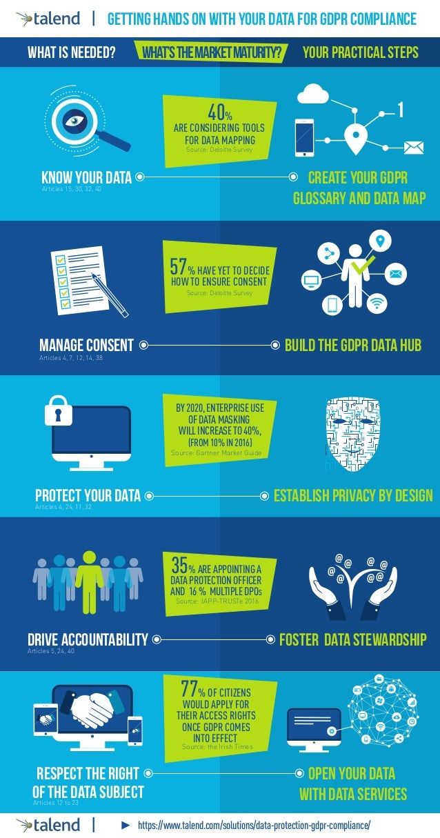 [Infographic] Getting Hands On with your Data for GDPR Compliance