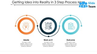Getting Idea Into Reality In 3 Step Process Map | PDF