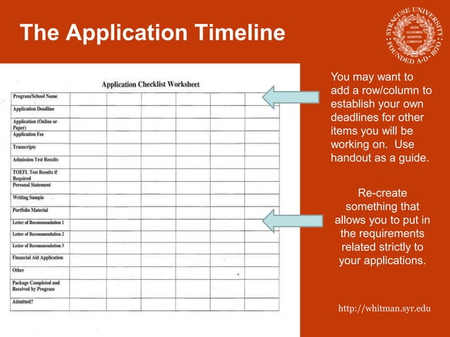 Getting into graduate school: The application | PPT