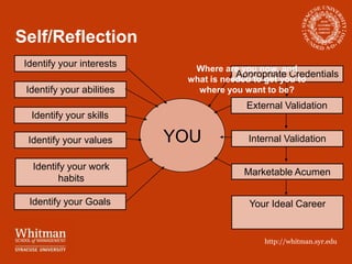 Getting into graduate school: Self Reflection and Long Term Planning | PPT