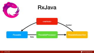 Getting into the flow building applications with reactive streams | PPT