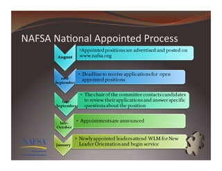 Getting involved in nafsa | PPT