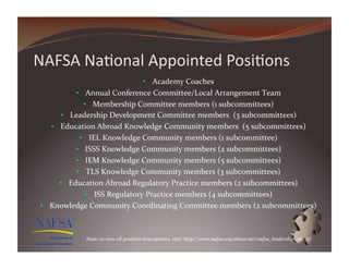 Getting involved in nafsa | PPT