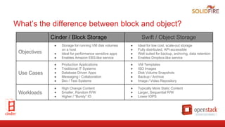 Getting it Right: OpenStack Private Cloud Storage | PDF