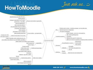 Getting it right first time | PPTX