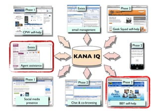 Getting Km Right 09 | PPT