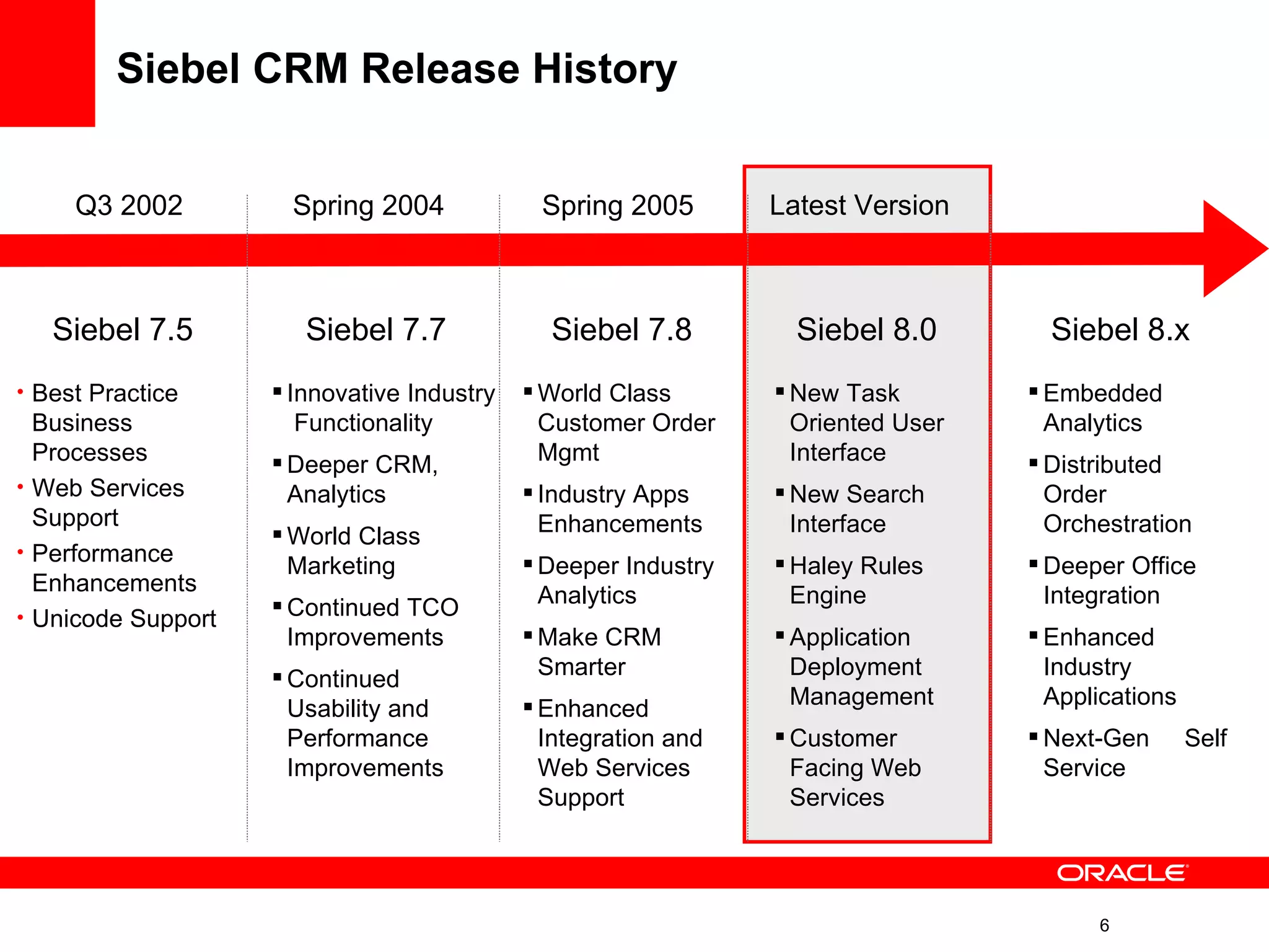 Getting More From Siebel | PPT