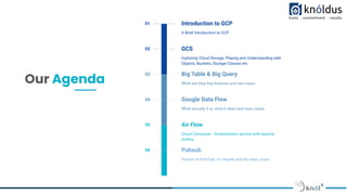 Getting more into GCP.pdf