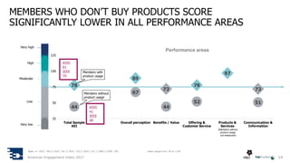 Getting more roi from engagement through stronger relationships here ...