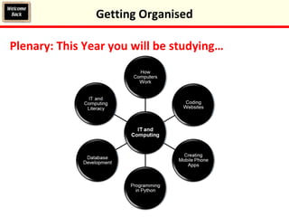 Getting organised | PPT