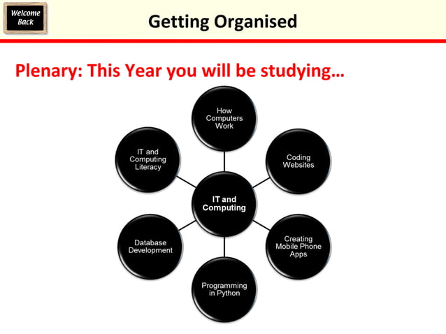 Getting organised | PPT