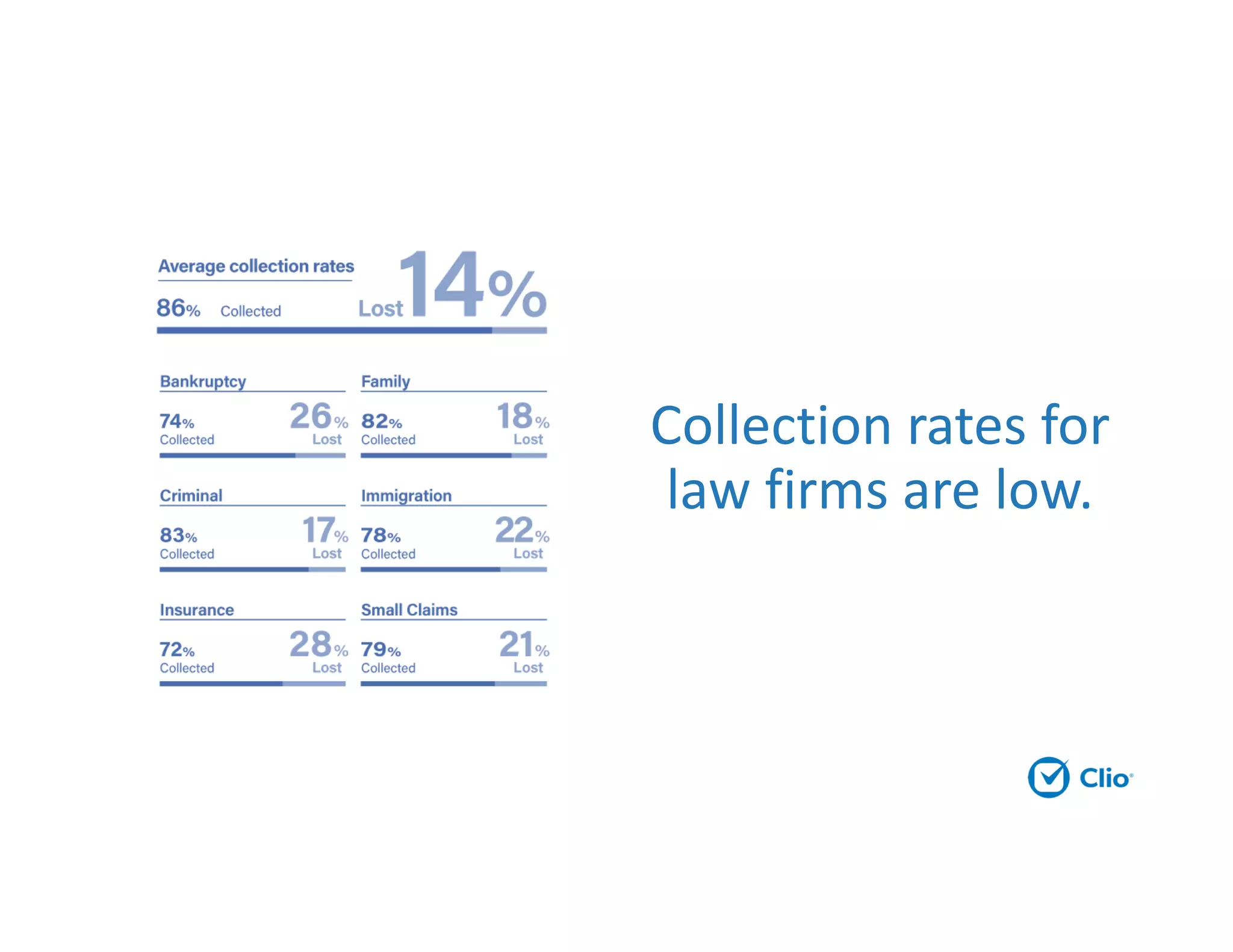 Getting Paid: New Clio Features for Law Firm Billing | PDF