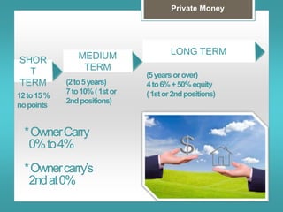 Getting paid and keeping houses updated | PPT