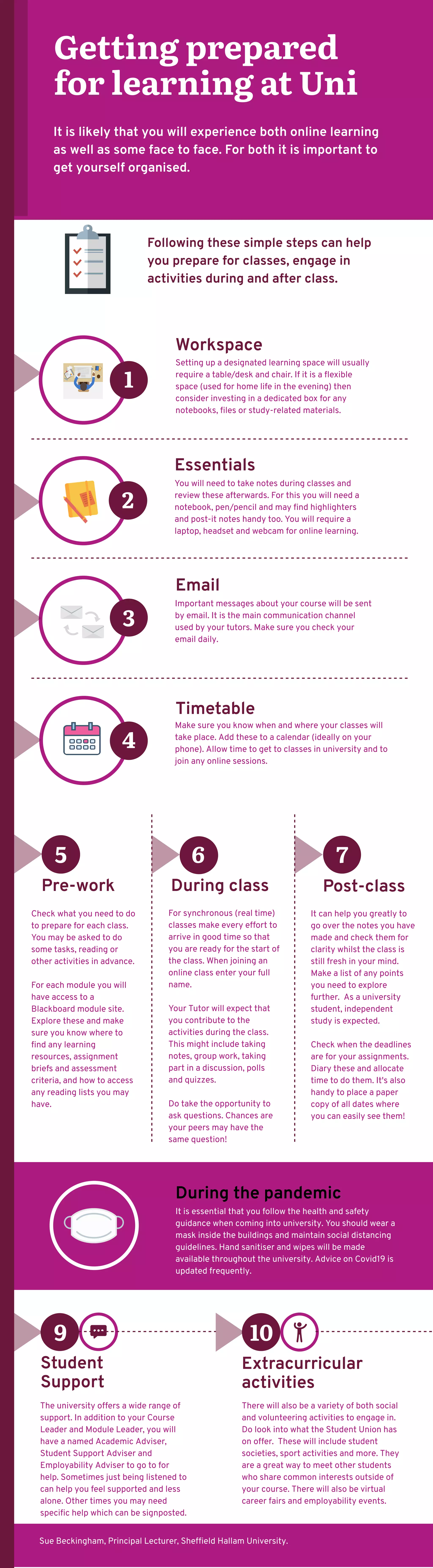 Getting prepared for learning at university | PDF