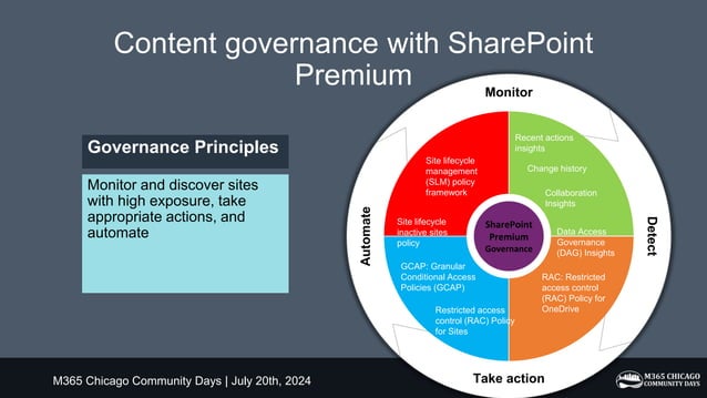 Getting Ready for Copilot for Microsoft 365 with Governance Features in SharePoint Premium | PPT
