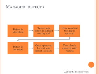 Getting Ready for UAT | PPTX
