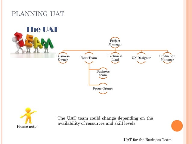 Getting Ready for UAT | PPT
